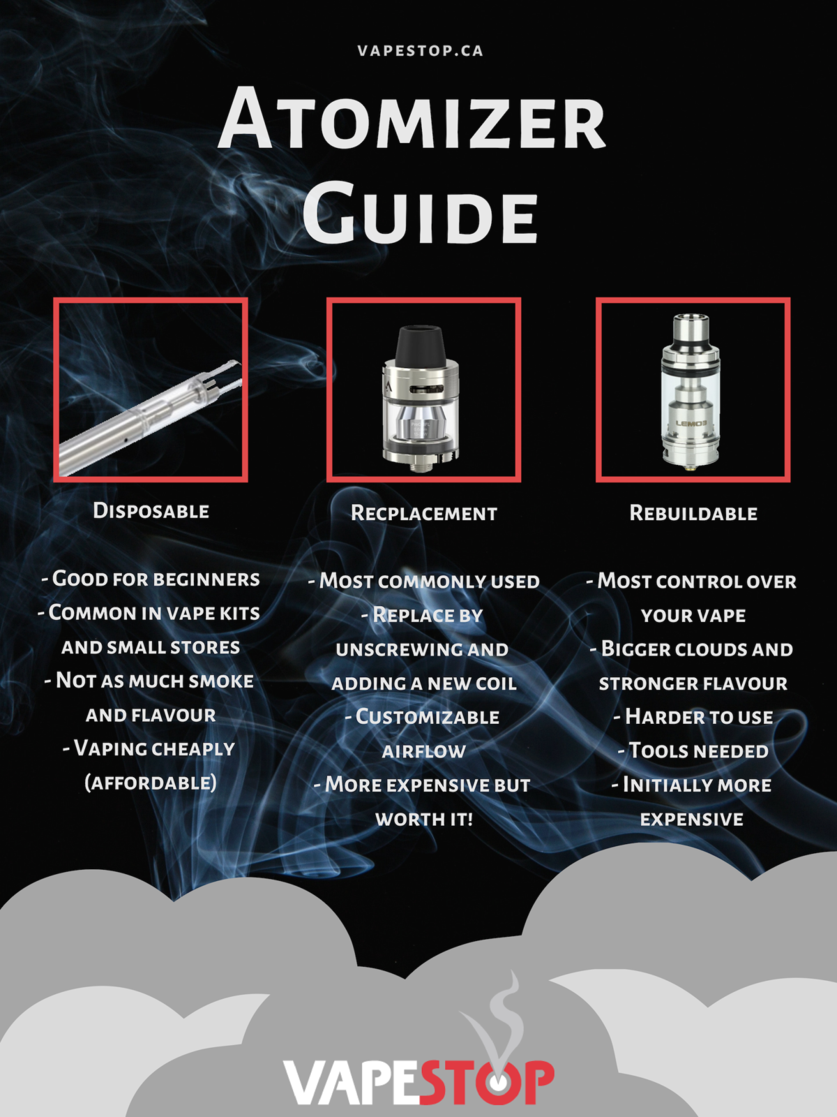 Vape Stop Poster (1) | Vapestop